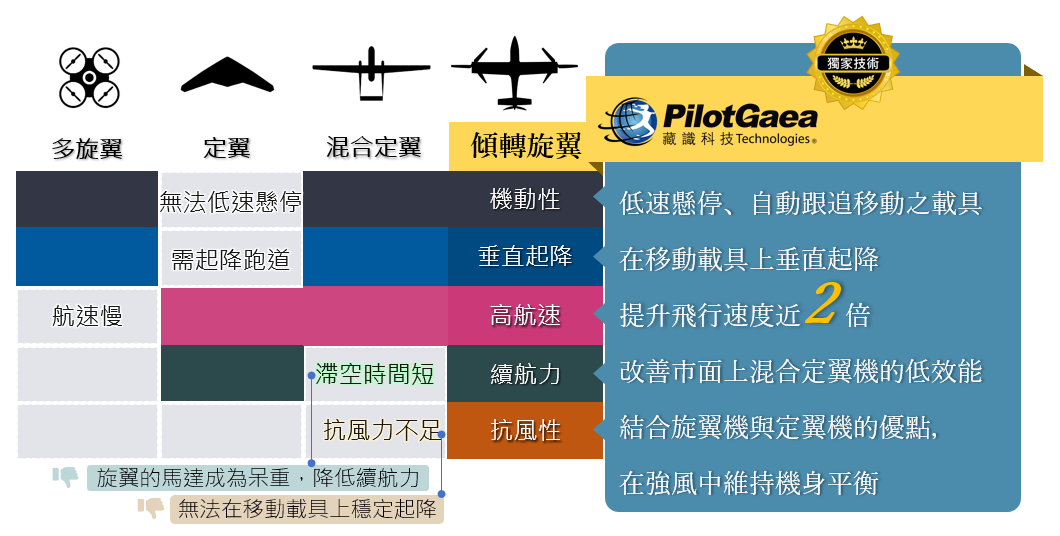 無人機-藏識科技有限公司-PilotGaea