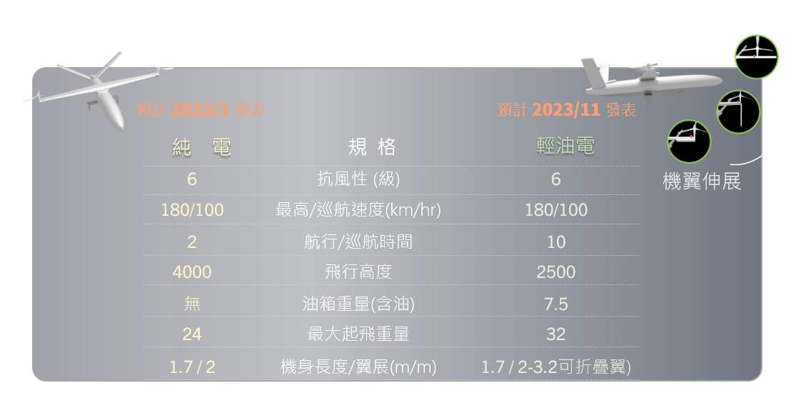 無人機-藏識科技有限公司-PilotGaea