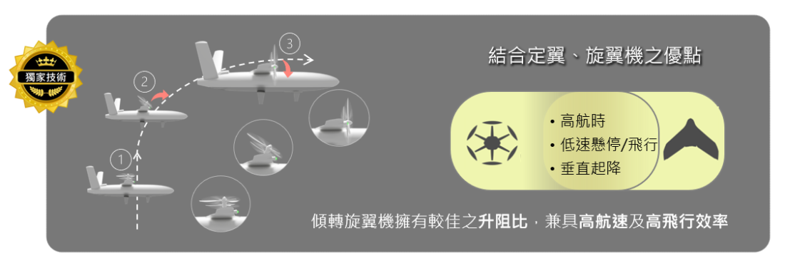 無人機-藏識科技有限公司-PilotGaea