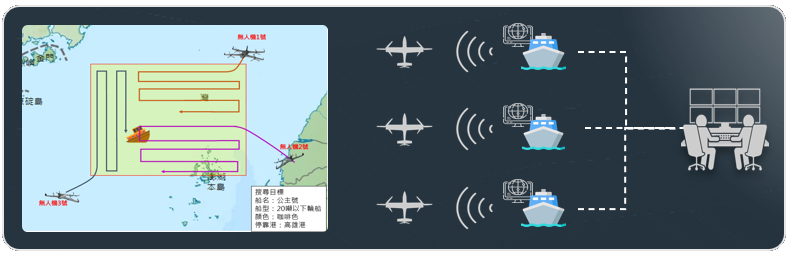 無人機-藏識科技有限公司-PilotGaea