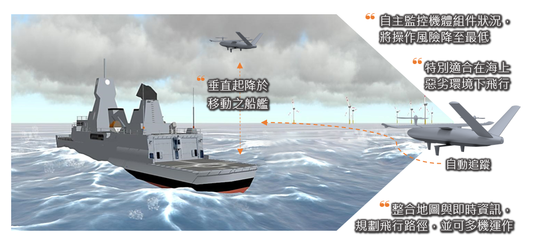 無人機-藏識科技有限公司-PilotGaea